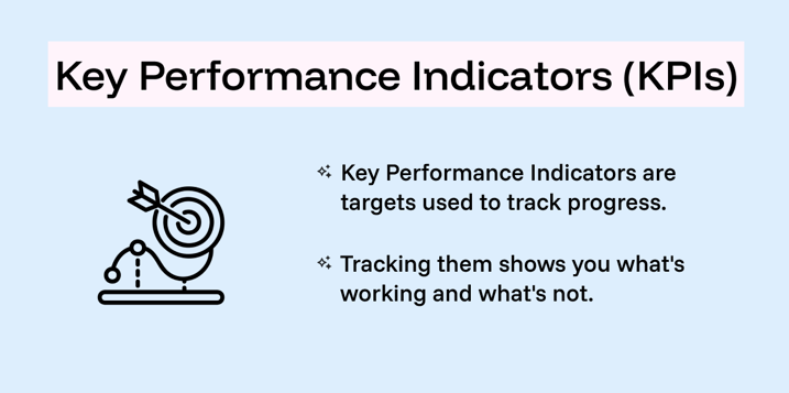 What are KPIs? Key Performance Indicators explained